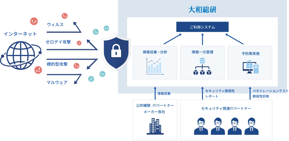 システム運用保守サービスー24時間365日、高品質な対応｜大和総研